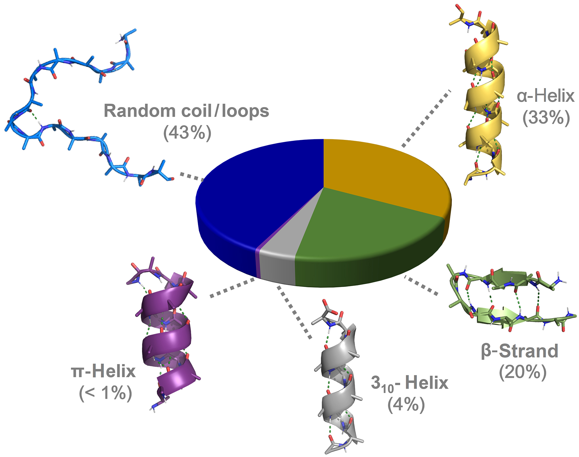 Exploration of Drug Science